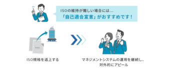 ISOは時代遅れで意味がない？返上理由やリスク・返上後の代替策を解説 | ISOプロ