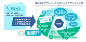 FSMS（食品安全マネジメントシステム）とは？わかりやすく解説 | ISOプロ